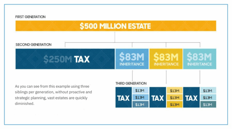 Next Generation Wealth Planning and Education - Waldron Private Wealth